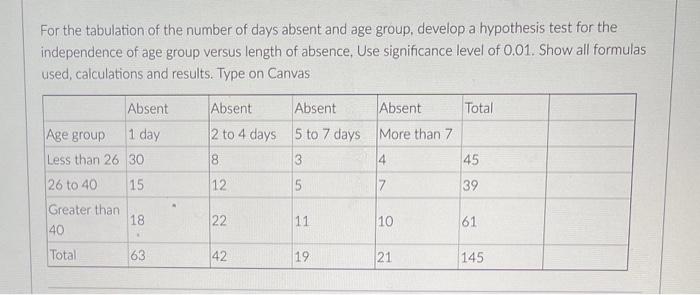 Solved For the tabulation of the number of days absent and | Chegg.com