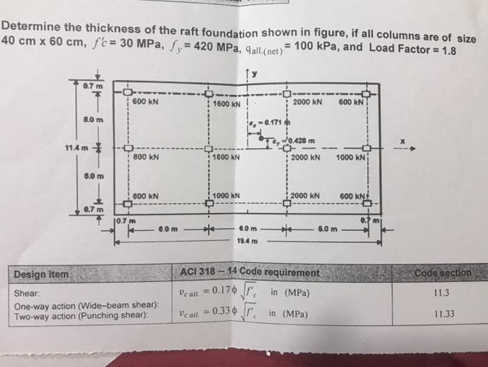 Solved Determine the thickness of the raft foundation shown | Chegg.com