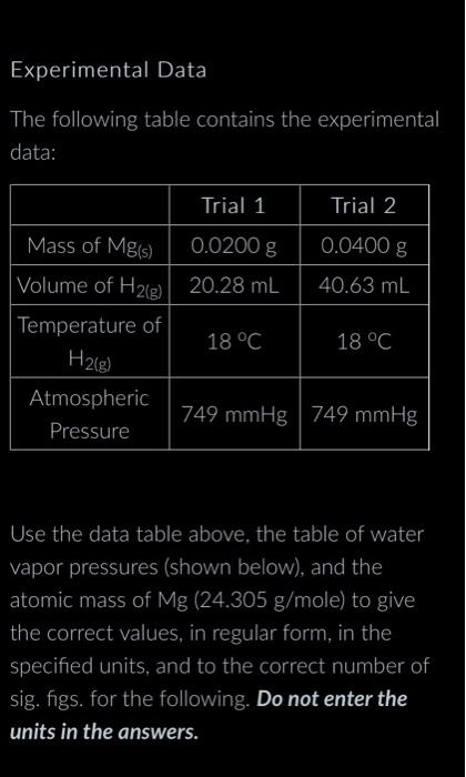 Solved Experimental Data The following table contains the | Chegg.com