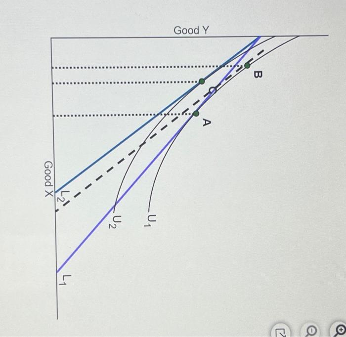 Solved in the diagram on the right, the Original budget line | Chegg.com