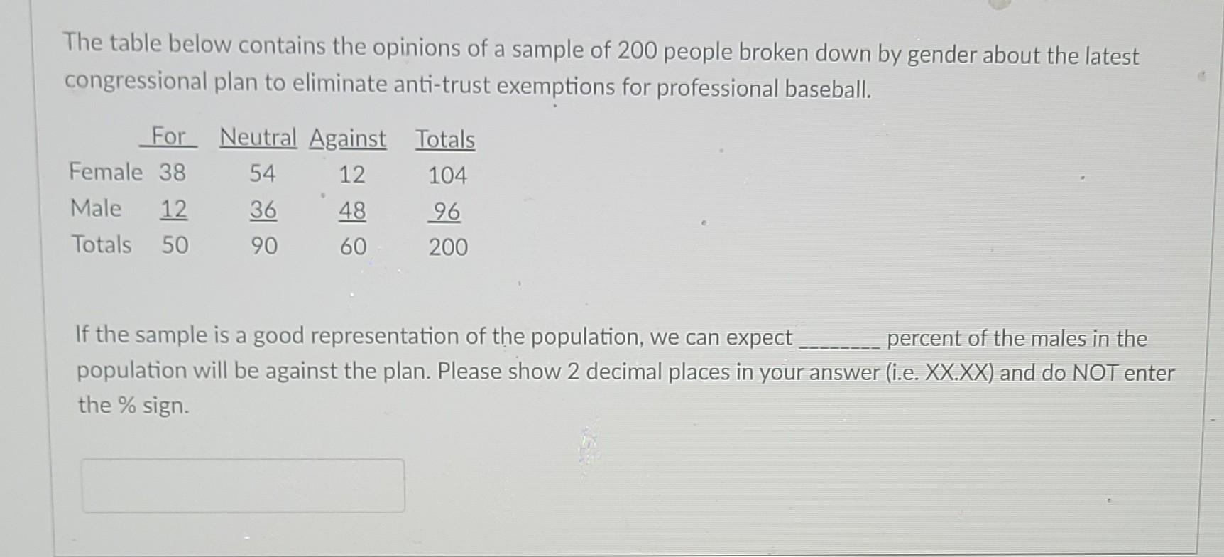 Solved The table below contains the opinions of a sample of | Chegg.com