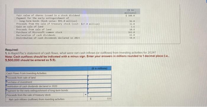 Solved Required: 1. In Rapid Poc's statement of cash flows, | Chegg.com