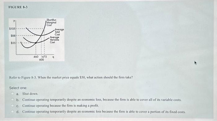 Solved FIGURE 8-3 Refer to Figure 8-3. When the market price | Chegg.com