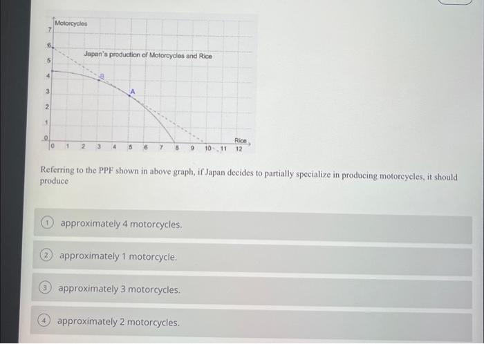 Solved Referring to the PPF shown in above graph, if Japan | Chegg.com