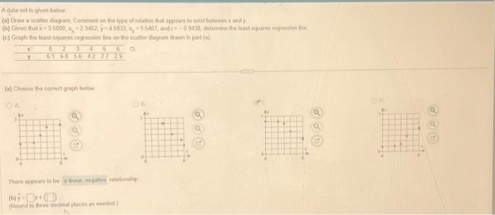 Solved A data set is given below. (a) Draw a scatter | Chegg.com