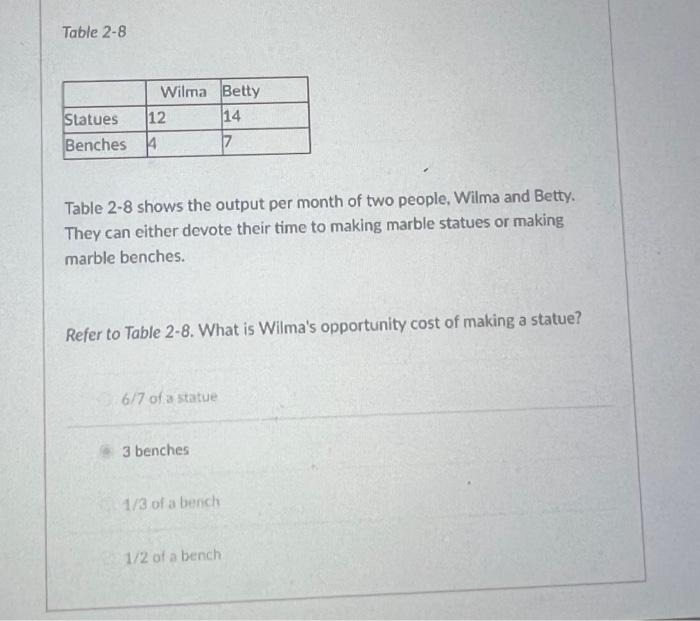 Solved Table 2-8 Table 2-8 shows the output per month of two | Chegg.com