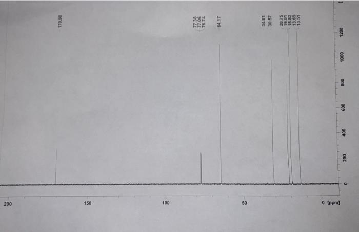 Solved 4. Label the peaks on your NMR and attach a copy of | Chegg.com