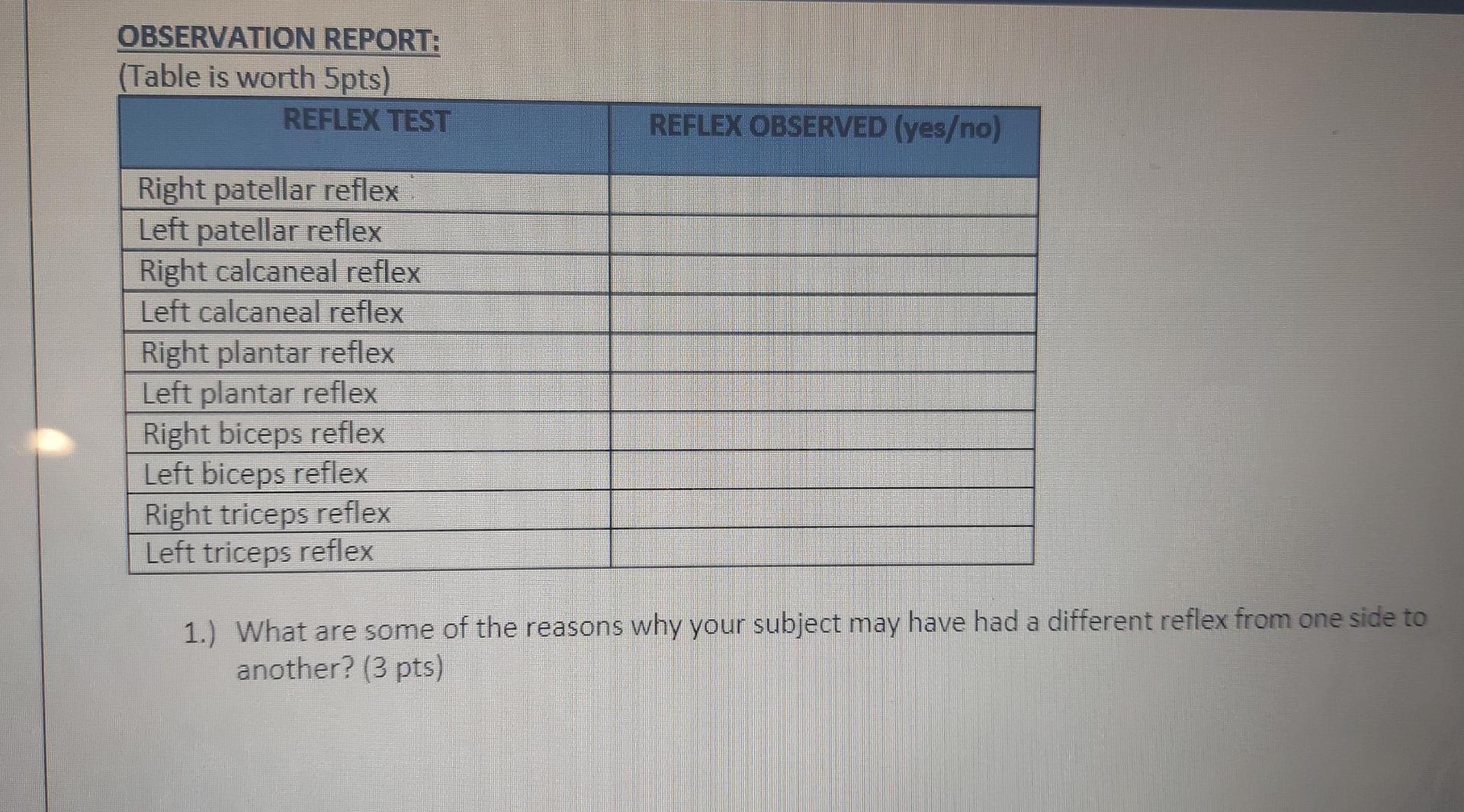 Solved OBSERVATION REPORT: (Table is worth 5pts) REFLEX TEST | Chegg.com
