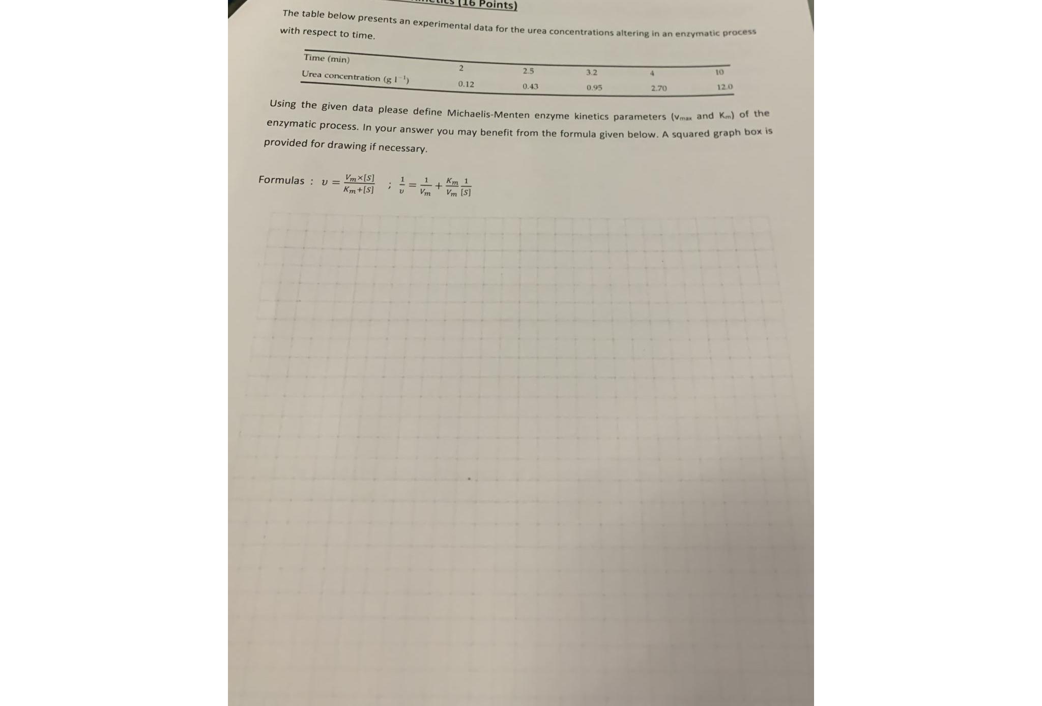 Solved The table below presents an experimental data for the | Chegg.com