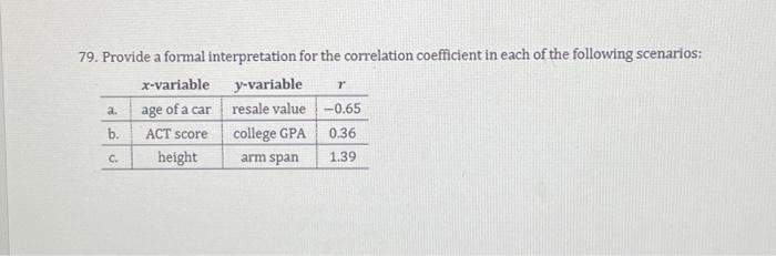 Solved 79. Provide a formal interpretation for the | Chegg.com