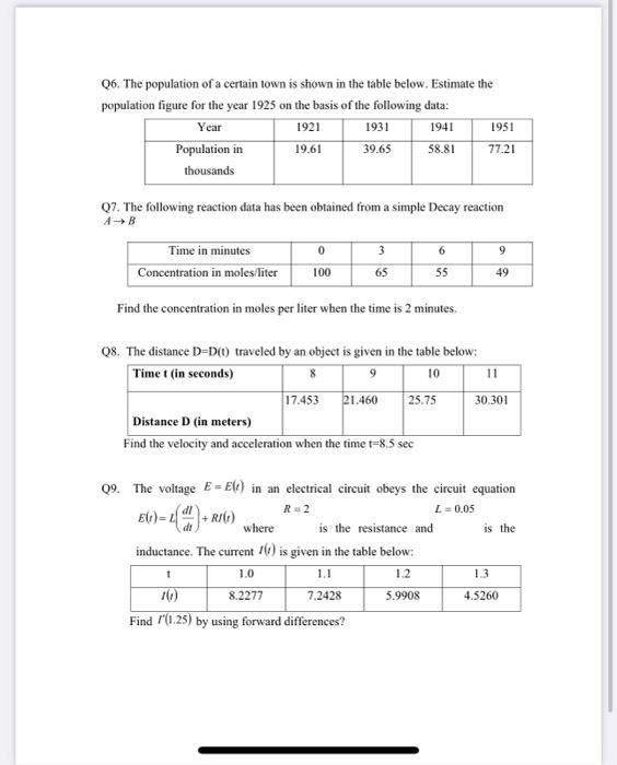 Solved Q1. The function f(x)=x is tabulated as follows: Use | Chegg.com