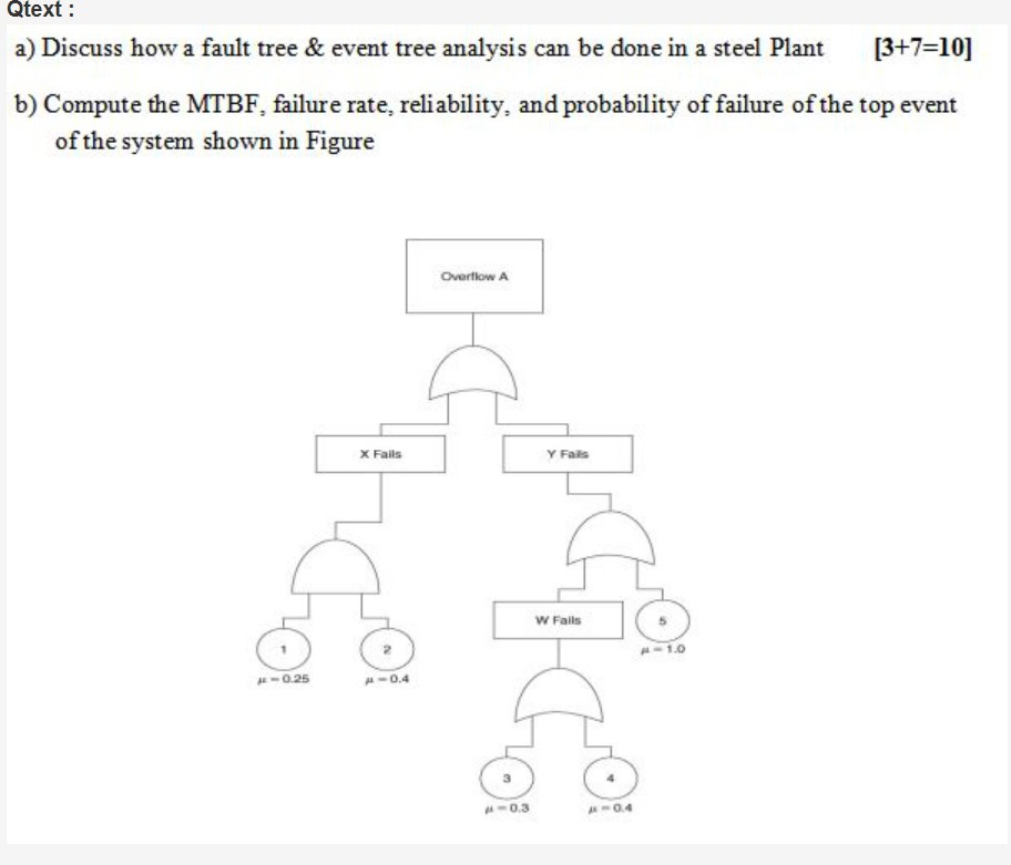 Solved Qtext :a) ﻿Discuss how a fault tree & event tree | Chegg.com