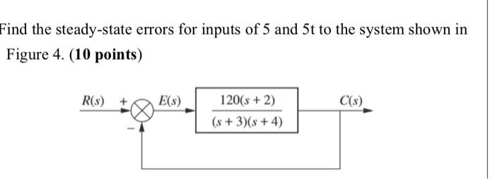 Solved ind the steady-state errors for inputs of 5 and 5t to | Chegg.com