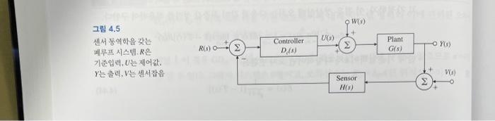 Solved A generic negative feedback system with non-unity | Chegg.com