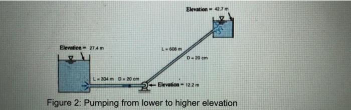 Solved Figure 2 is a schematic of a pumped-storage system. | Chegg.com