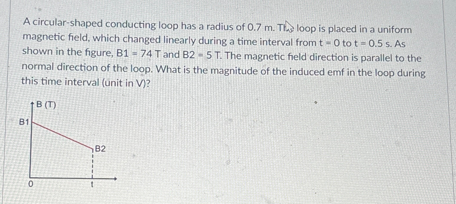 Solved A circular-shaped conducting loop has a radius of | Chegg.com