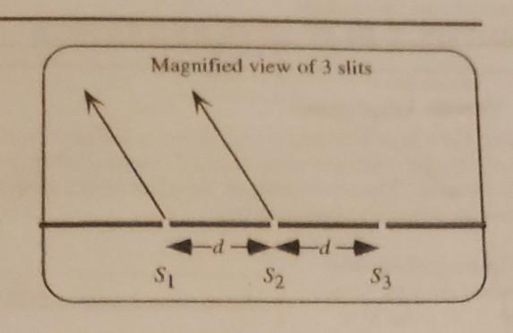 Solved Magnified view of 3 slits SI S2 S3 D. On the | Chegg.com
