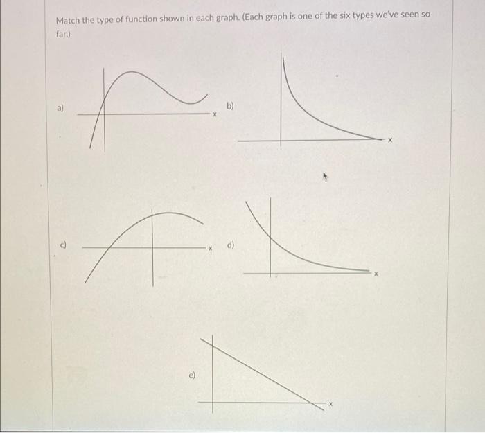 Solved Match the type of function shown in each graph. (Each | Chegg.com