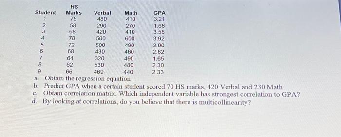 Solved a. Uotain the regression equation b. Predict GPA when | Chegg.com