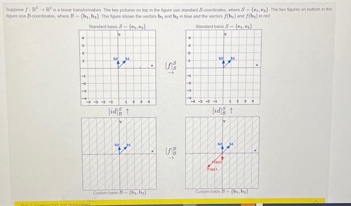 Solved Suppose f:R2→R2 is a linear transformation. The two | Chegg.com