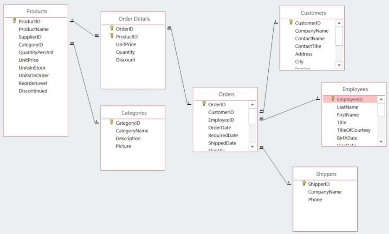 Solved This is an Access Database question for Information | Chegg.com