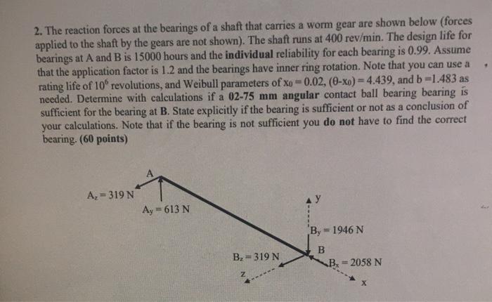 Solved . 2. The reaction forces at the bearings of a shaft | Chegg.com