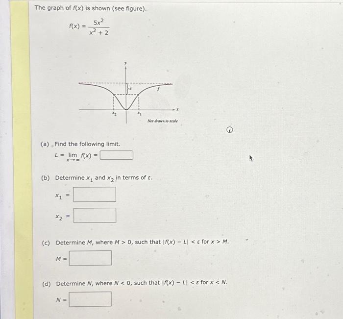 Solved The graph of f(x) is shown (see figure). f(x)=x2+25x2 | Chegg.com