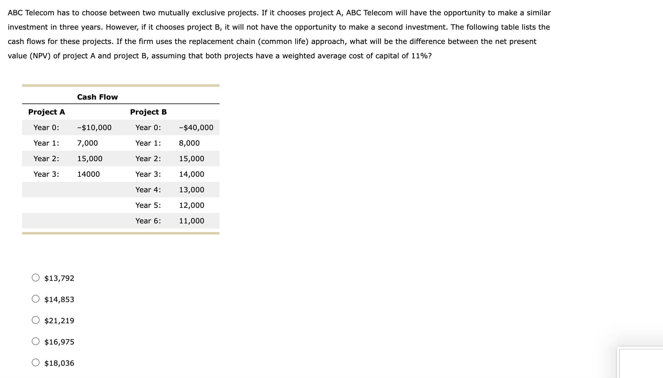 Solved \( ﻿A B C \) ﻿Telecom has to choose between two | Chegg.com