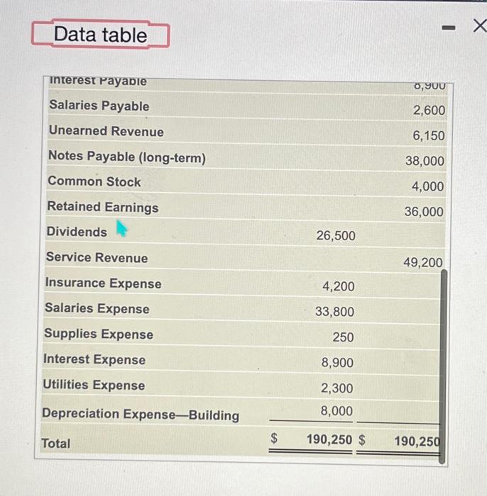 Solved Data table Elmo Real Estate Appraisal Balance | Chegg.com