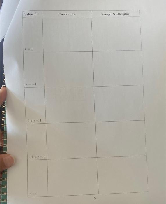 Solved For the following use a calculator to find the | Chegg.com