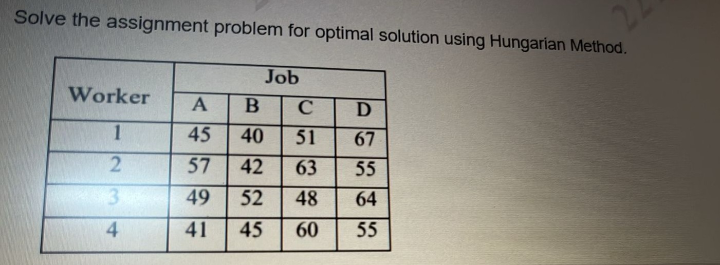 Solved Solve the assignment problem for optimal solution | Chegg.com
