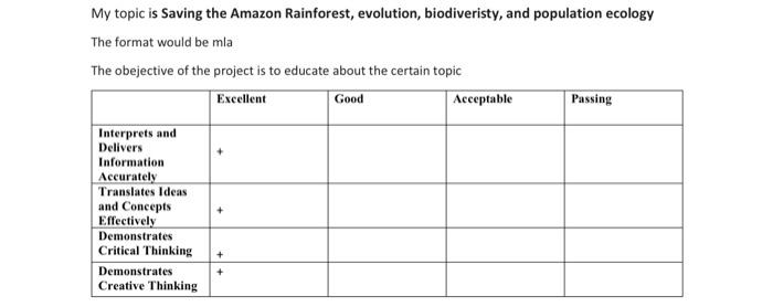 Solved My topic is Saving the Amazon Rainforest, evolution, | Chegg.com
