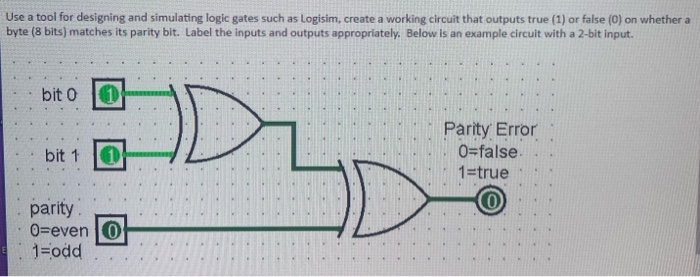 Solved Use a tool for designing and simulating logic gates | Chegg.com