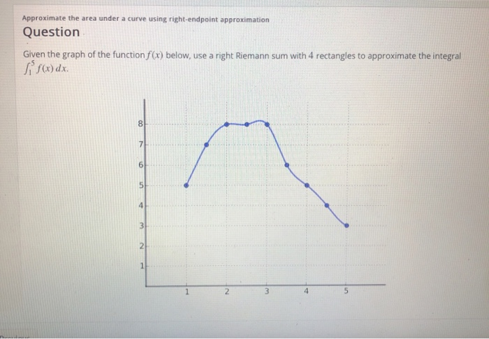 Solved Approximate The Area Under A Curve Using