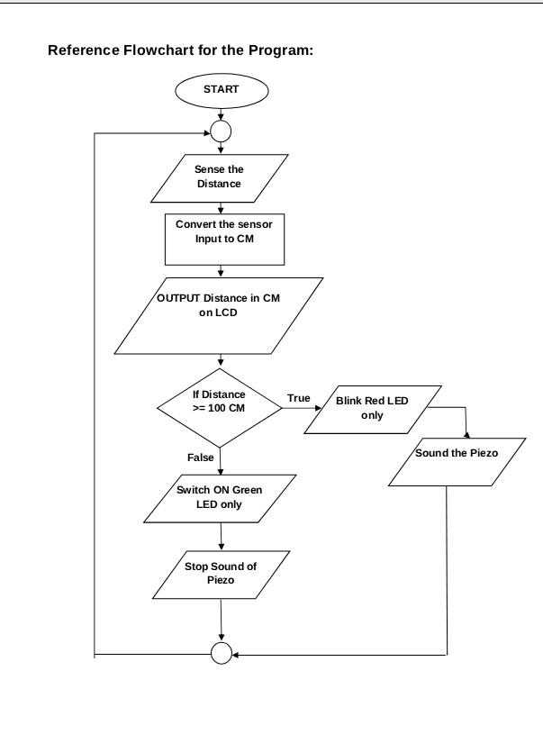 Solved Problem Statement: Develop a simulation of a | Chegg.com