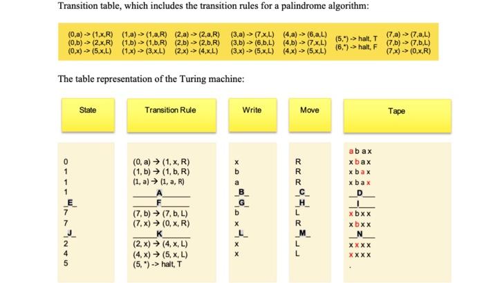 Solved The following first shows the transition rules for a | Chegg.com