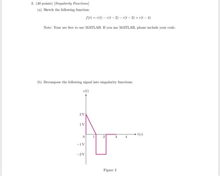 Solved 2. (40 points) (Singularity Functions) (a) Sketch the | Chegg.com
