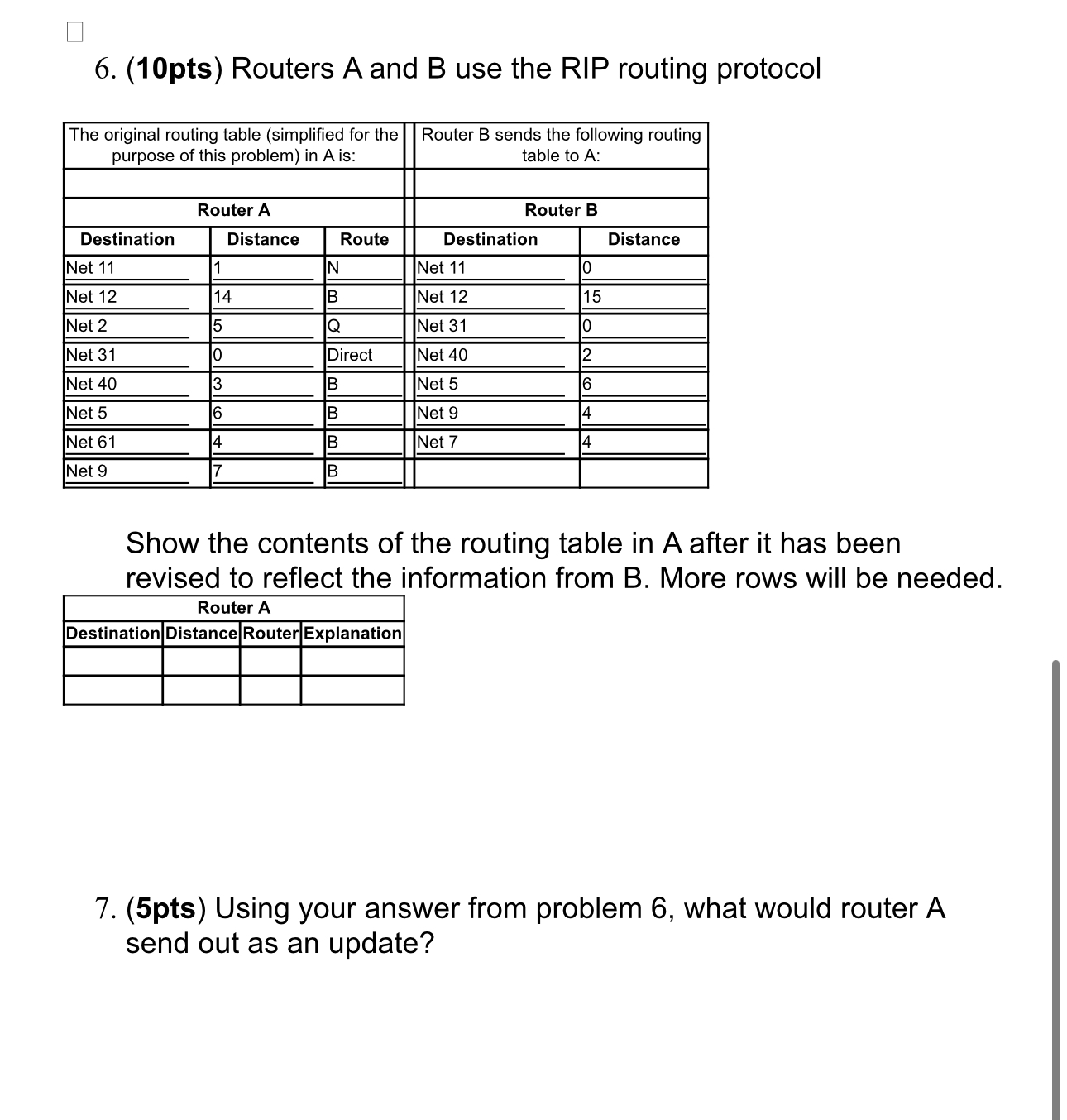 Solved (10pts) ﻿Routers A and B use the RIP routing | Chegg.com