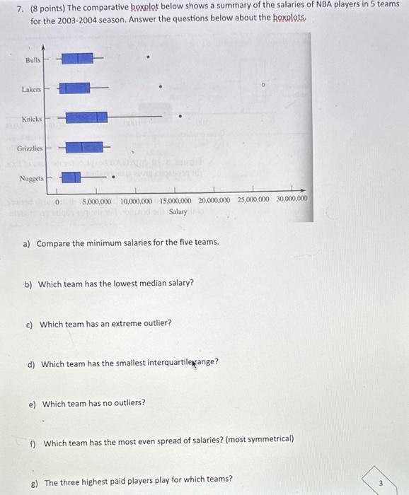 Solved 7. (8 points) The comparative boxplot below shows a | Chegg.com