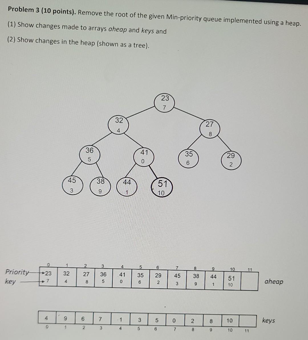 Solved Problem 3 (10 points). Remove the root of the given | Chegg.com