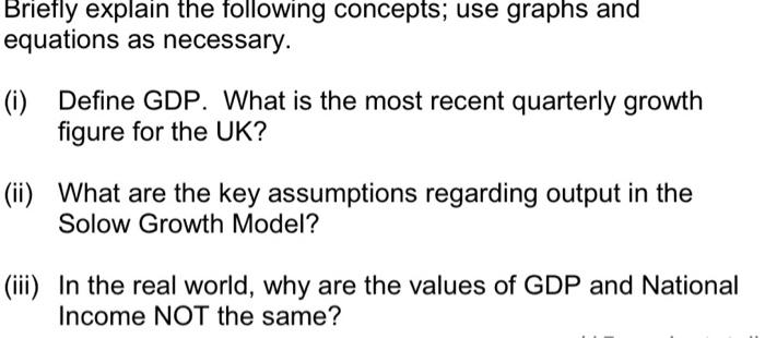 Solved Briefly explain the following concepts; use graphs | Chegg.com