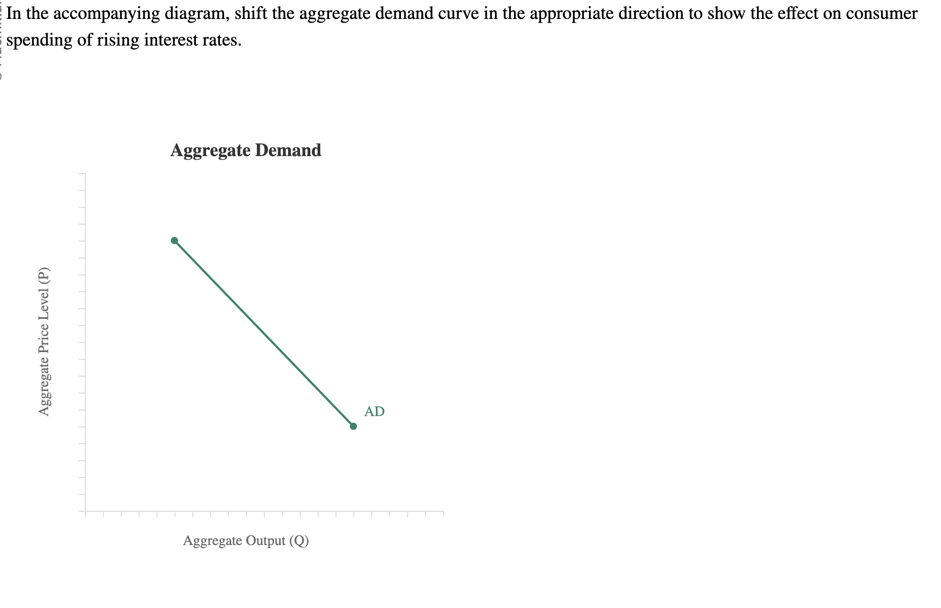 Solved In the accompanying diagram, shift the aggregate | Chegg.com