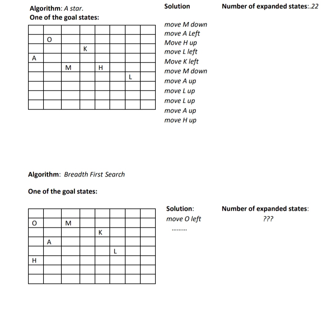 Solved The updated Knight's Tour challenge involves starting | Chegg.com