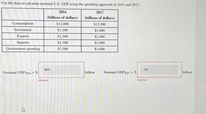 Solved Use the data to calculate nominal U.S. GDP using the | Chegg.com