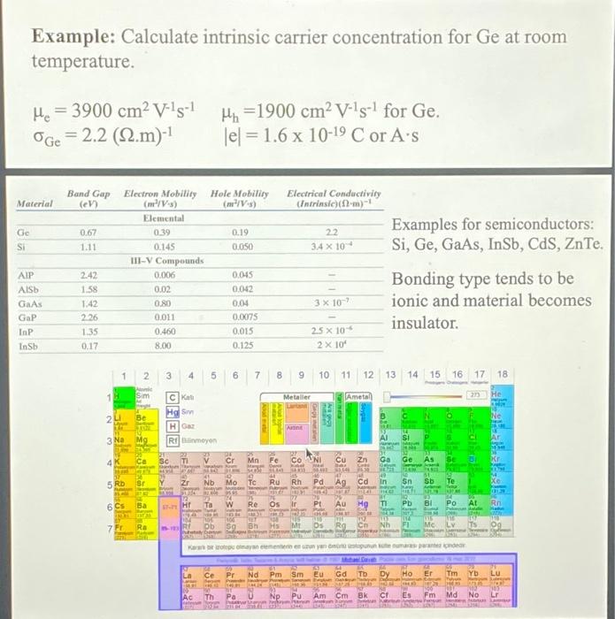Solved Example: Calculate intrinsic carrier concentration | Chegg.com