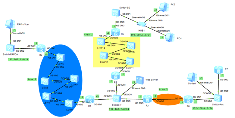 Solved do ospf configuration for all topology by eNSP | Chegg.com