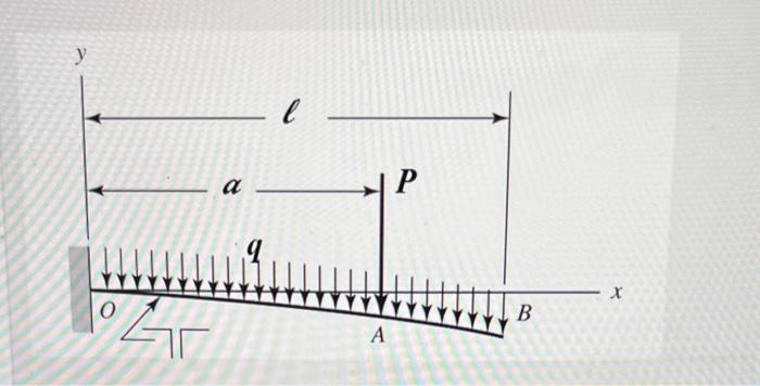 Solved Problem Statement: The cantilever beam shown is made | Chegg.com