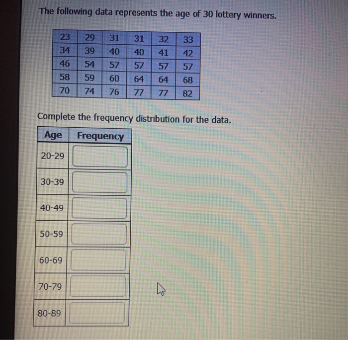 Solved The following data represents the age of 30 lottery | Chegg.com