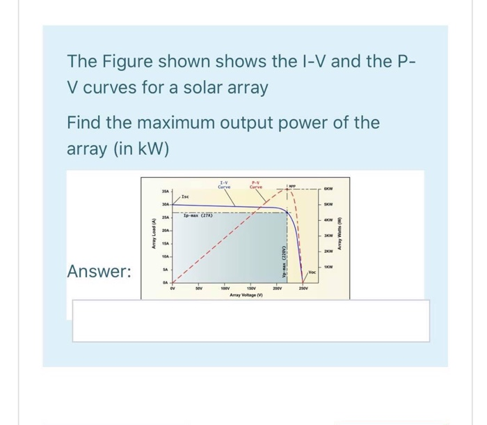 Solved The Figure shown shows the I-V and the P- V curves | Chegg.com