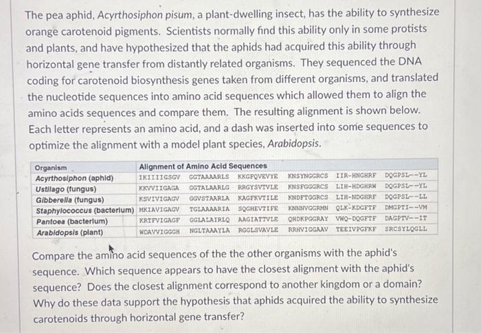 Solved The pea aphid, Acyrthosiphon pisum, a plant-dwelling | Chegg.com
